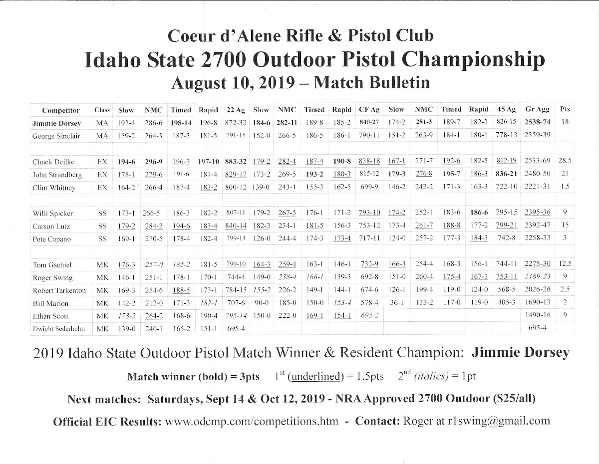 Matches | ISRPA - Idaho State Rifle & Pistol Association